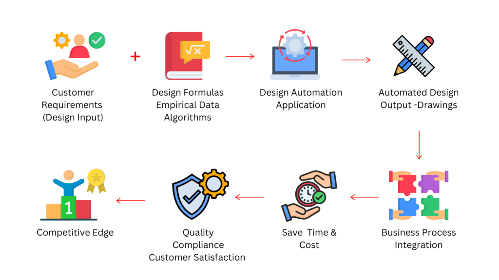Designmatix LTD - CAD, Engineering & Product Design Automation